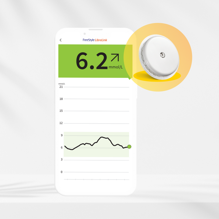 FreeStyle Libre 2 Plus Sensor – Diabetes.co.uk